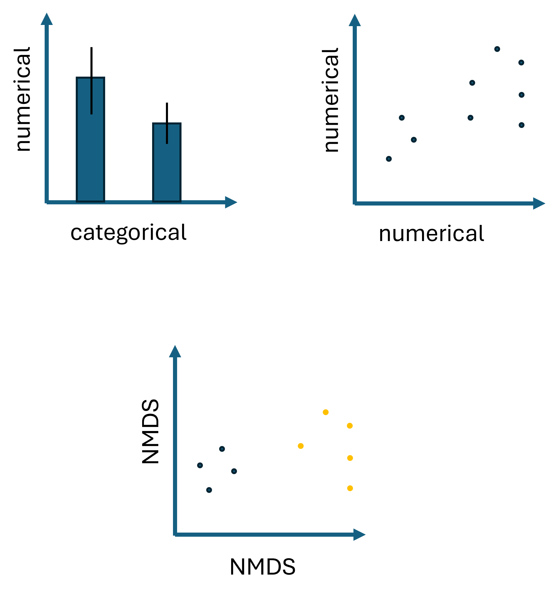 Useful statistics for Marine Ecology