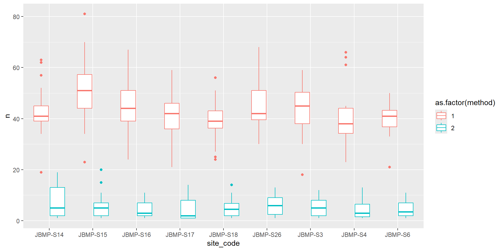Data Visualisation In R